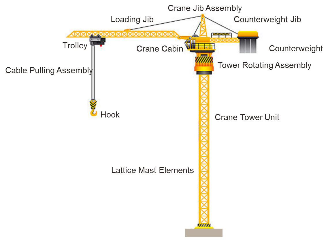 tower crane basic mast