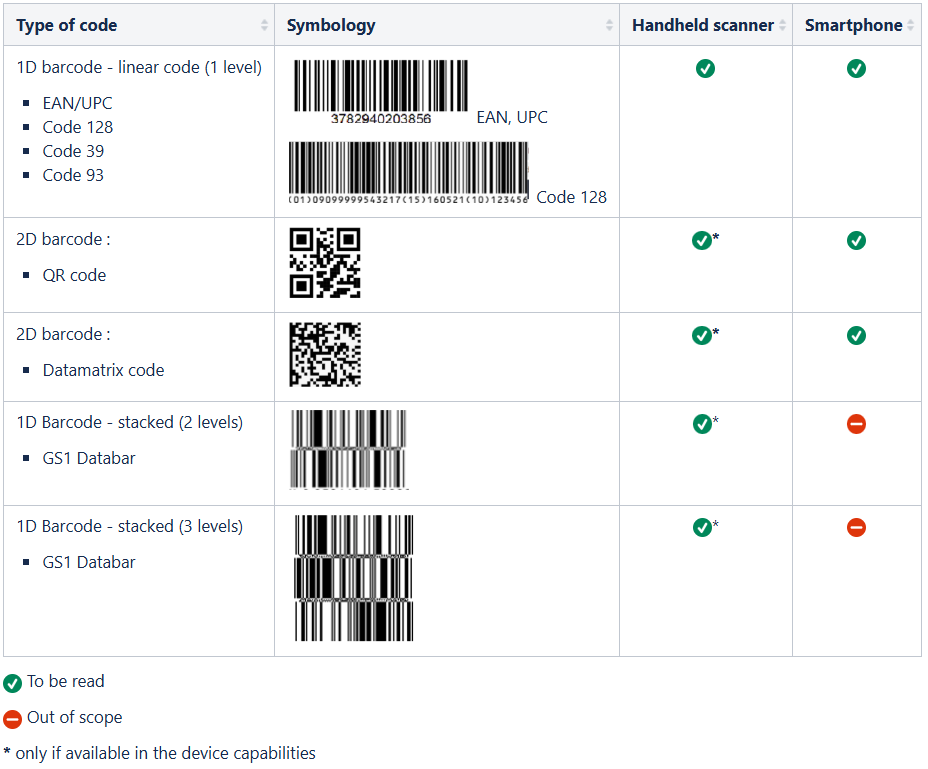 Sage X3 Mobile Automation devices configuration