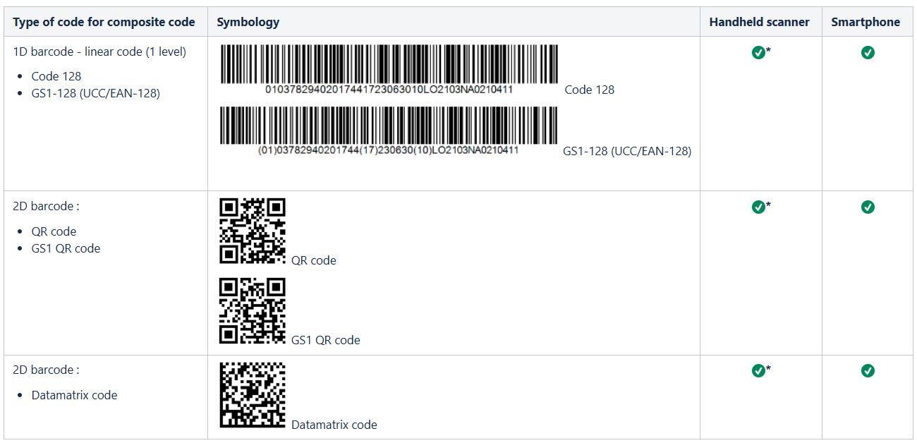 Sage X3 Mobile Automation devices configuration