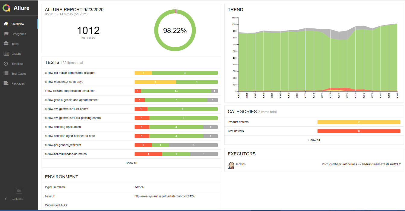 Appendix: Understanding the Allure Report